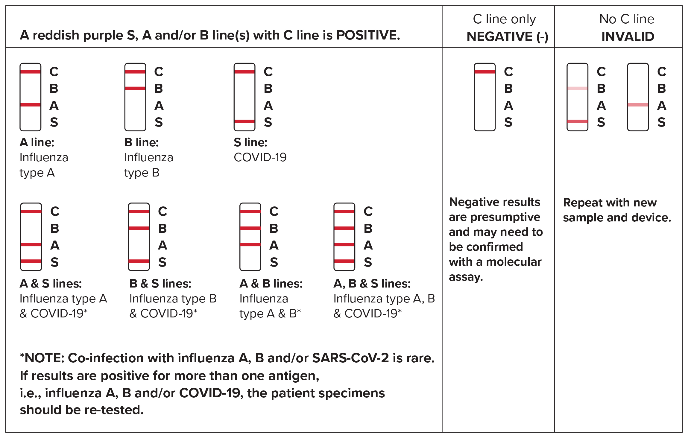 ViraDx™ | Lumos Diagnostics